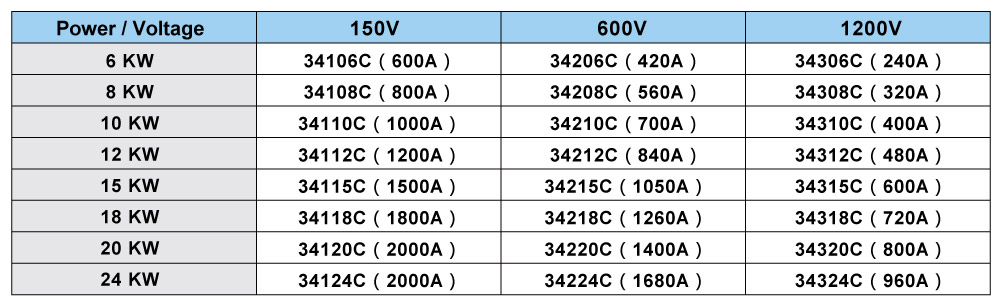 34124C 超高功率直流電子負載 150V, 2000A, 24KW
