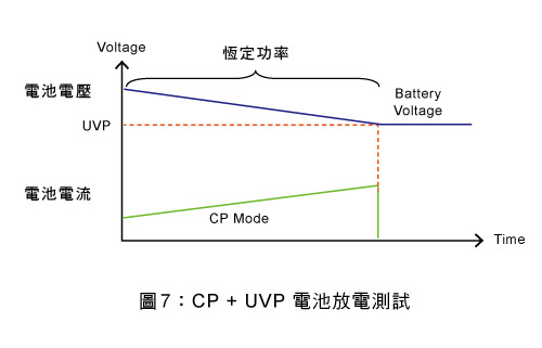 34124C 超高功率直流電子負載 150V, 2000A, 24KW